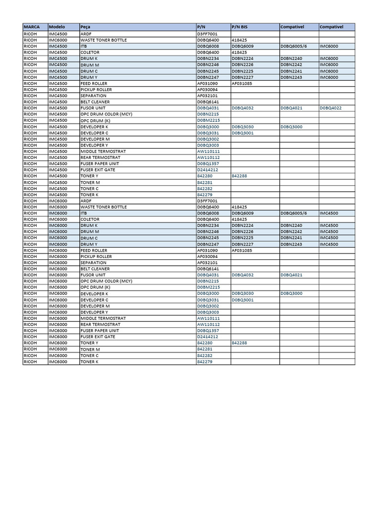 Ricoh Imc4500 - Imc6000 - Part List | PDF | Office Work