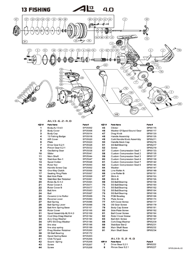 Al13 4.0 | PDF