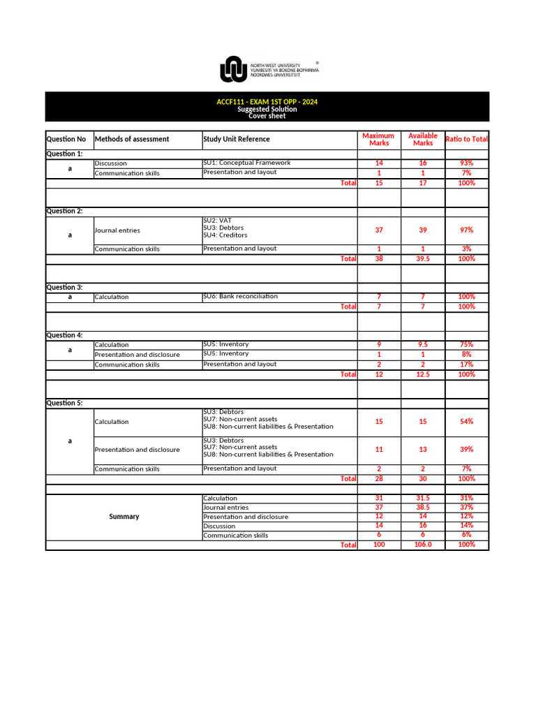 2024+ACCF111+1st+Opp+Memo+ Final+after+test+pack | PDF | Depreciation ...