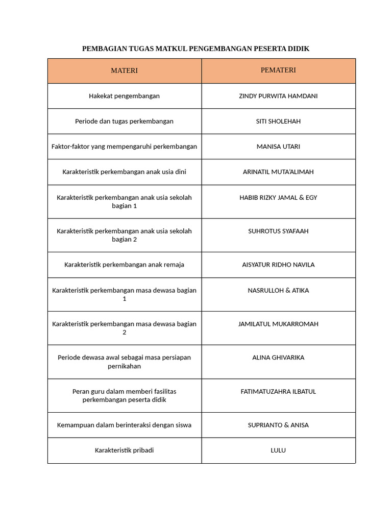 Tugas Matkul Pengembangan Peserta Didik | PDF