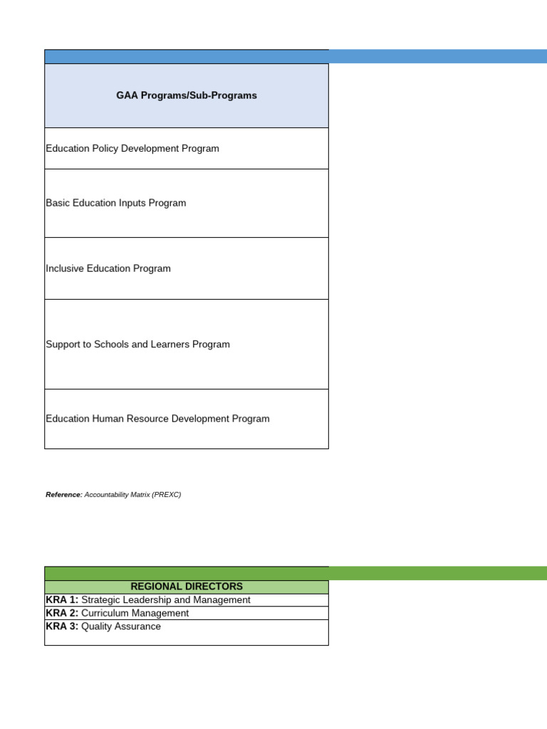 School Improvement Plan Overview | PDF | Literacy | Schools