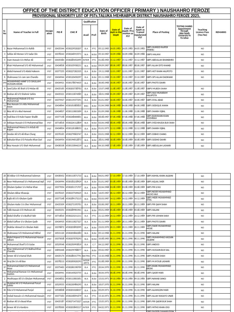 Revised Tentative Seniority List 15.5.25 | PDF