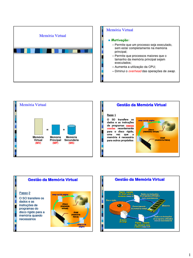 SOAM - 03 - Memória Virtual - v2 | PDF | Armazenamento de dados de computador | Tecnologia de ...
