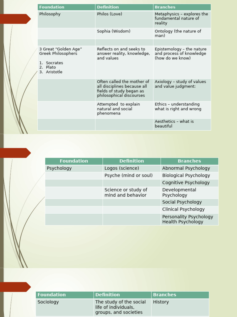 Philosophical Perspectives on the Self | PDF | Philosophy Of Self | Mind