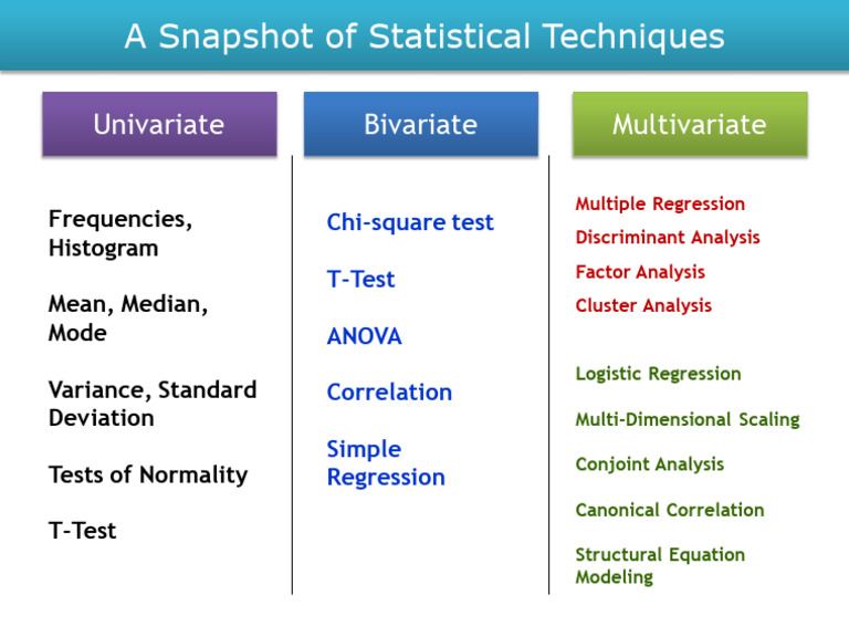 Statistical tools | PDF