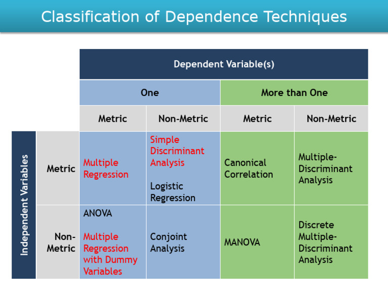 Classification Techniques Pdf