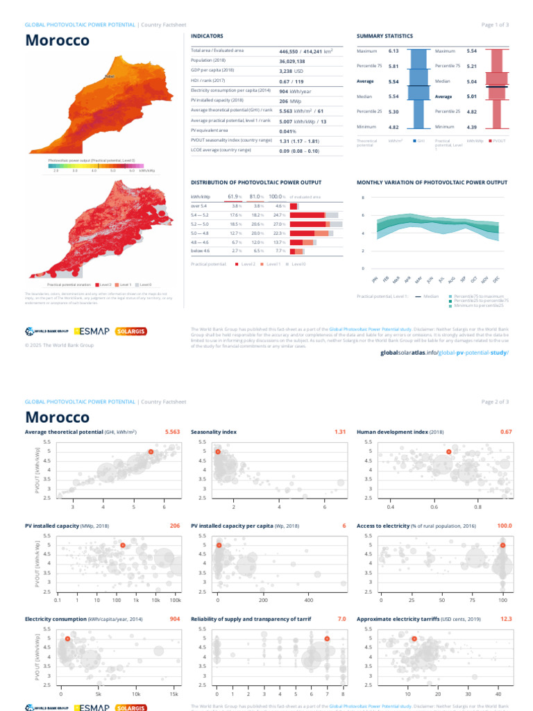 Morocco's Photovoltaic Power Potential | PDF | Photovoltaics | Solar Power