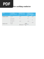 IEC 60364-5-54 - Grounding Size Table | PDF