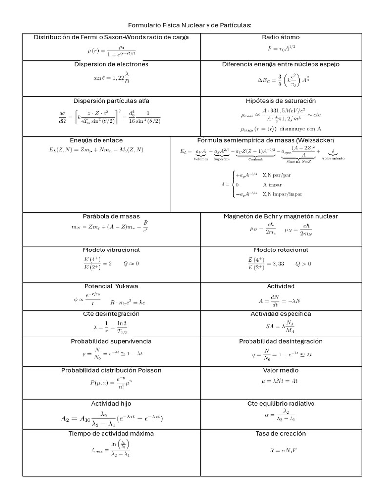 Formulario Nuclear | PDF | Electrón | Fotón