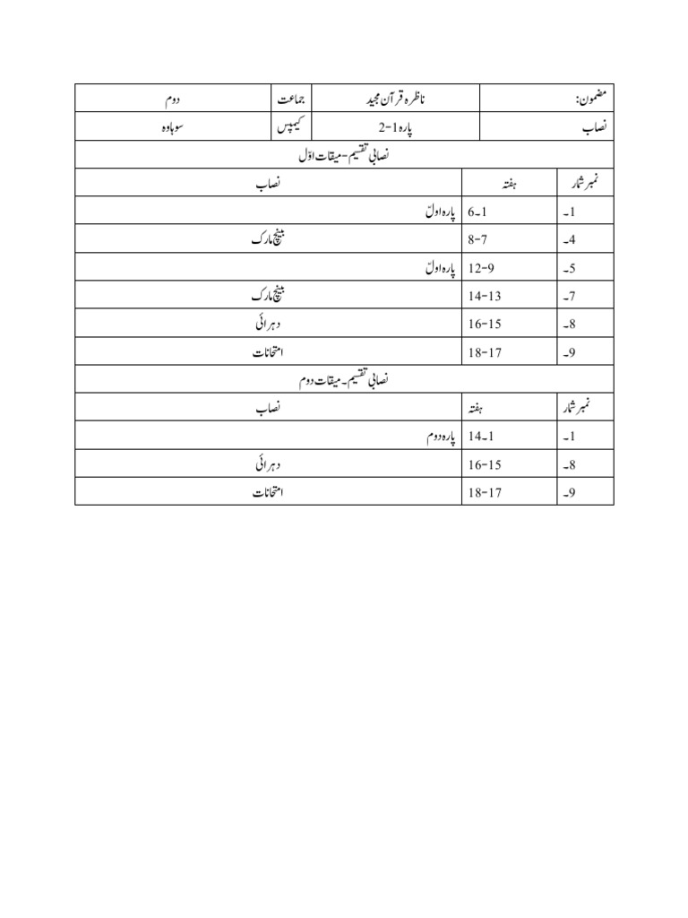 Nazra Syllabus Div CL 2nd | PDF