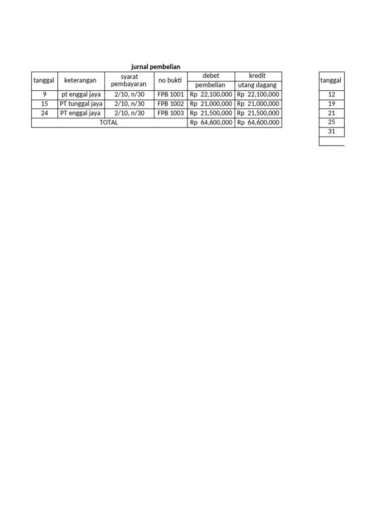 Jurnal Pembelian dan Penjualan Keuangan | PDF