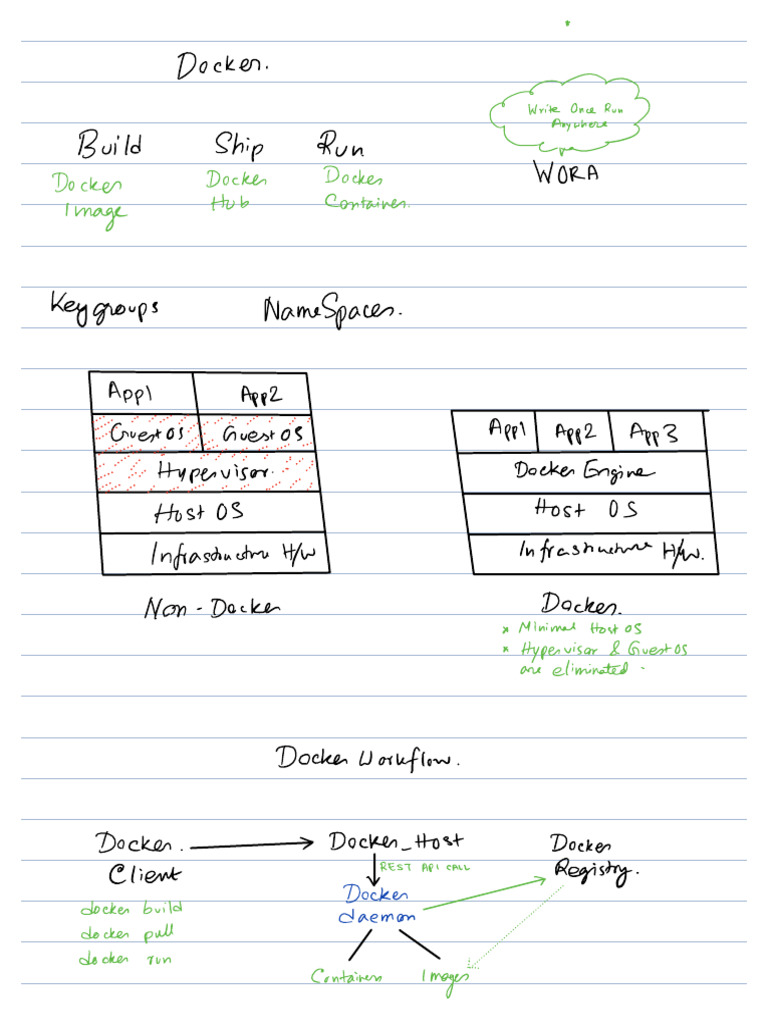 Docker Java by Sadhukhan | PDF | Software Engineering | Operating System Families