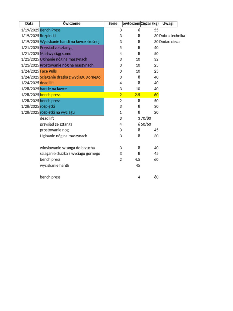 Trening Wyniki | PDF