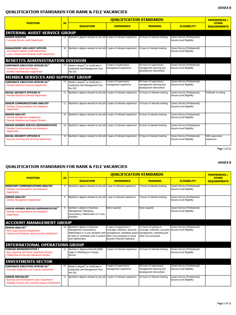 Rank & File Job Qualification Standards | PDF | Academic Degree | Human ...