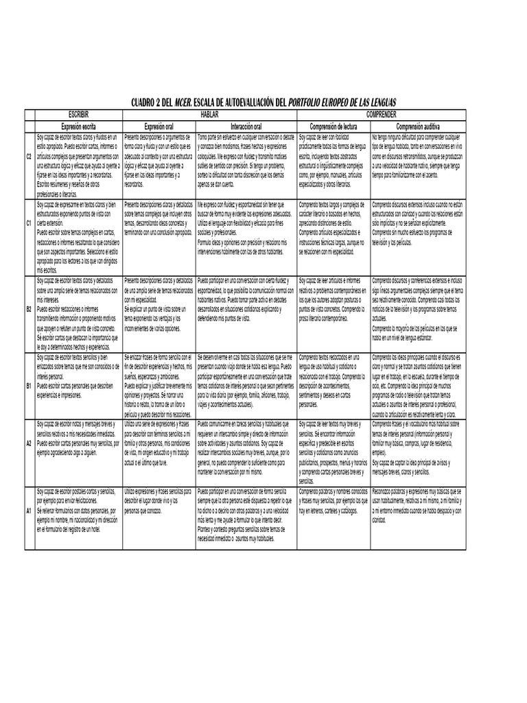 Cuadro 2 Del Mcer | PDF