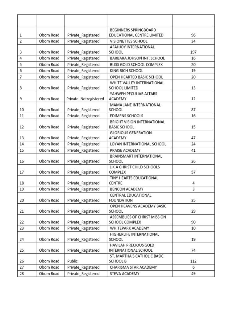 Obom Road Circuit Net4schools Distribution | PDF