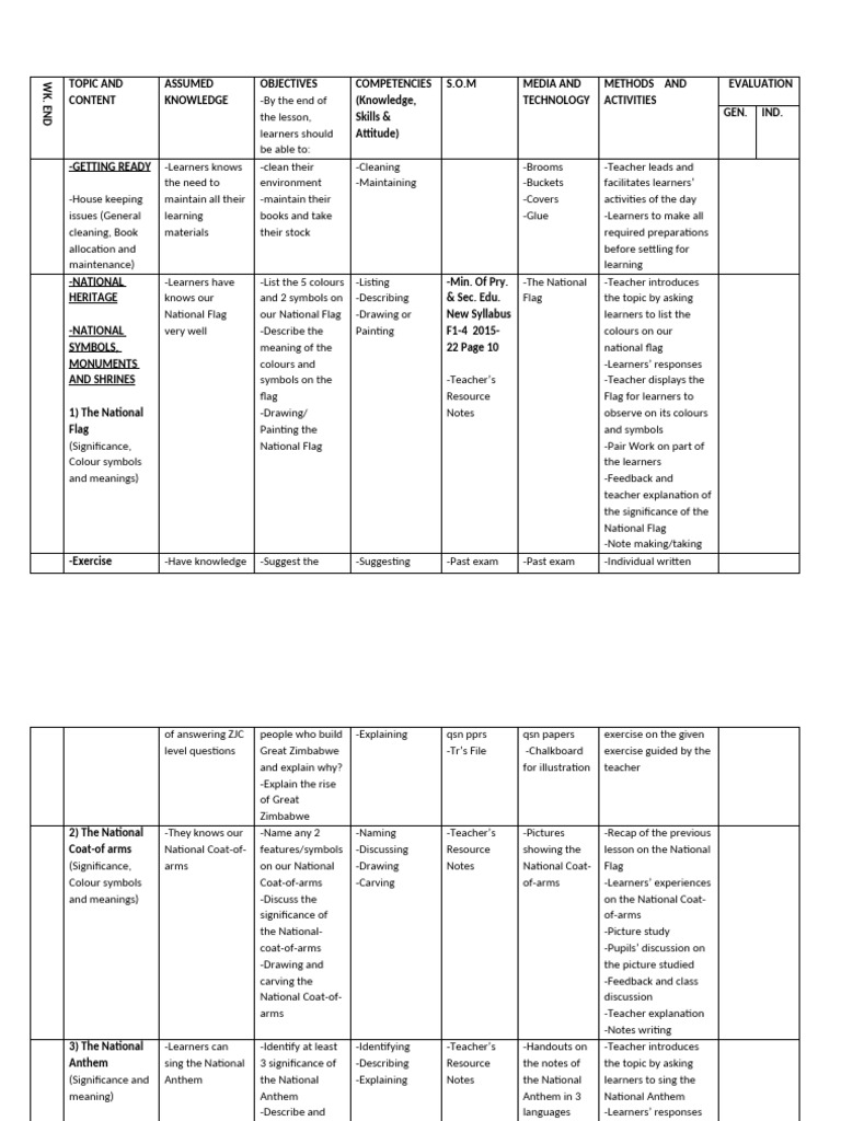 F1 Heritage ST Term 2-1-1 | PDF | Knowledge | Zimbabwe