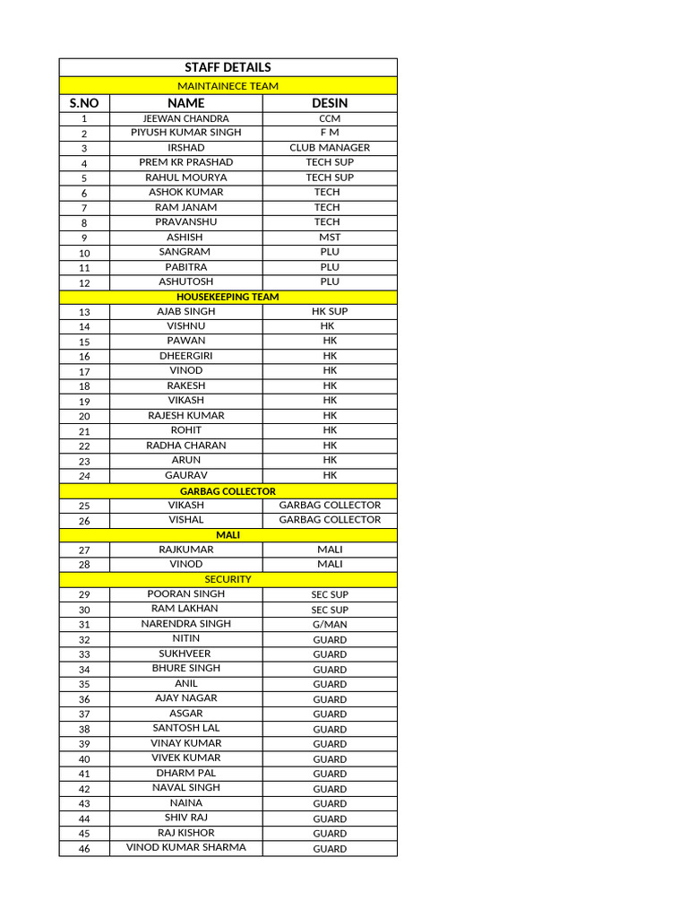 Staff Details 2023 | PDF