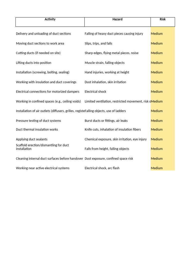 Ductwork Risk Assessment Expanded | PDF | Duct (Flow) | Occupational ...