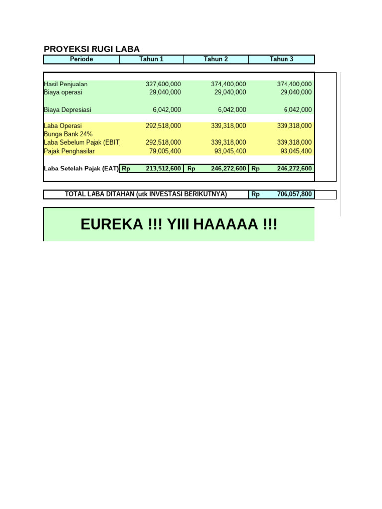 Form Laba Rugi Rumah Makan | PDF