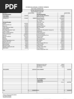 Pastel Account General Ledger Coding | PDF | Expense | Capital Expenditure