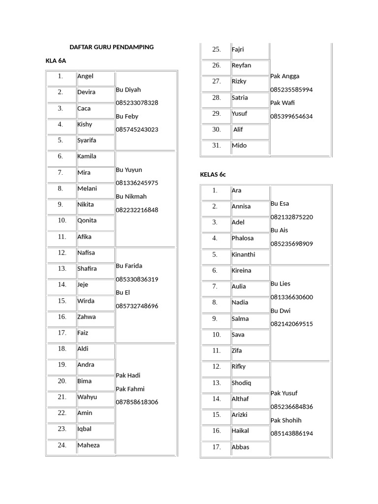 Daftar Guru Pendamping | PDF