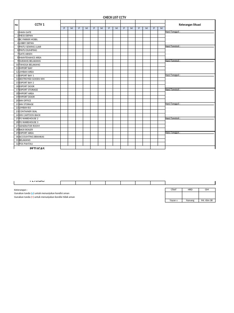 Checklist Keamanan CCTV dan Patroli | PDF
