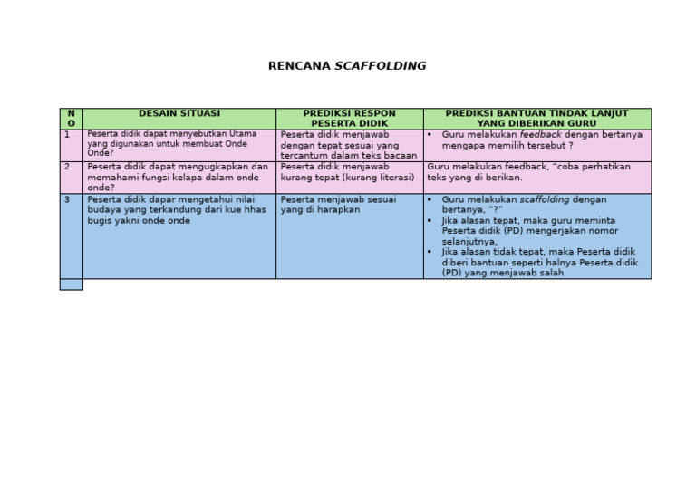 RENCANA SCAF HOLDING | PDF