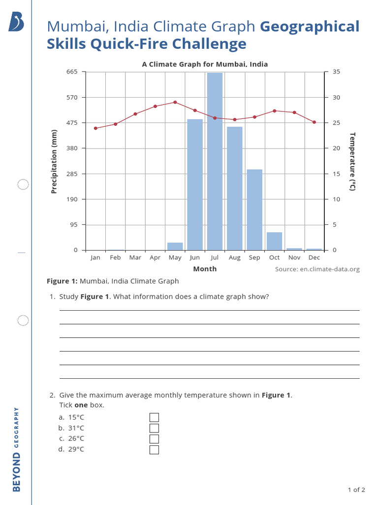 Mumbai India Climate Graph Geographical Skills Quick-Fire Challenge ...