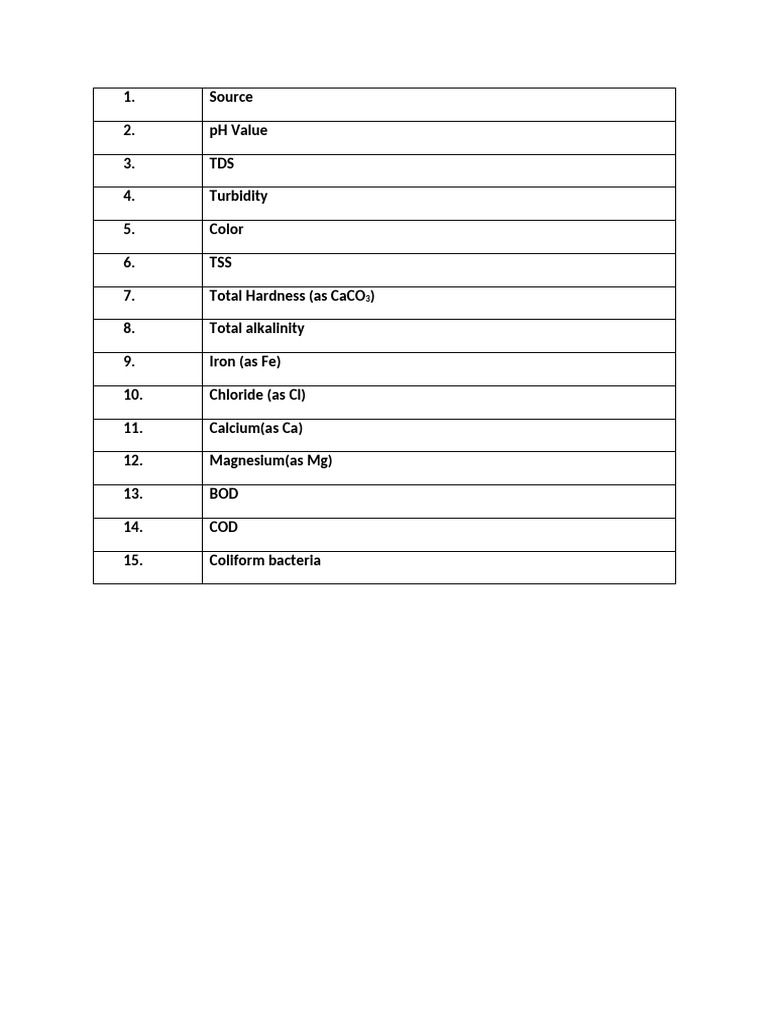 Water Testing Parameters | PDF