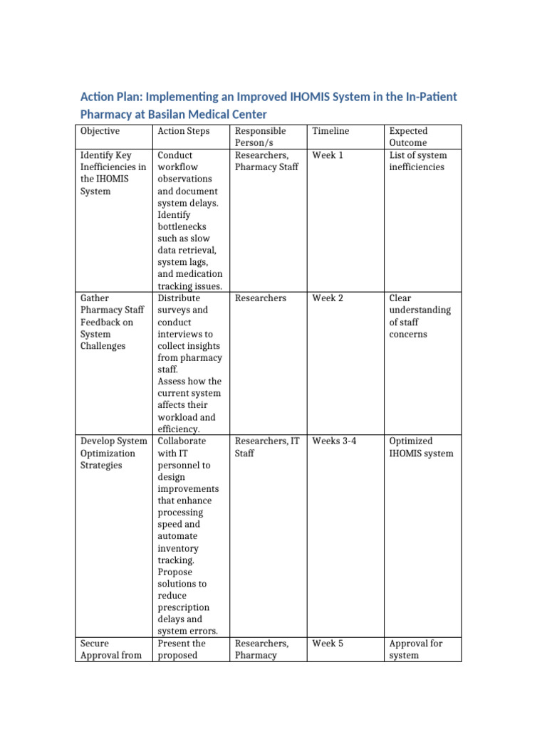 Action Plan IHOMIS Table | PDF | Pharmacy | Business