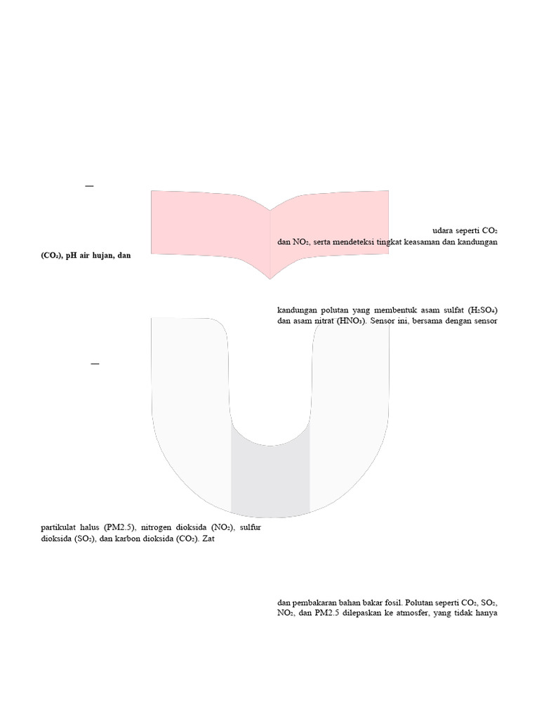 Jurnal-Rancang Bangun Sistem Monitoring Dan Notifikasi Kualitas Udara ...