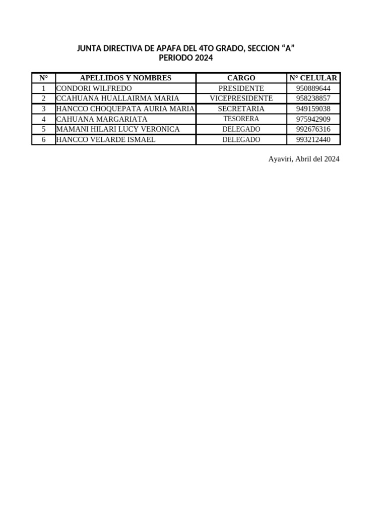 Junta Directiva de Apafa | PDF