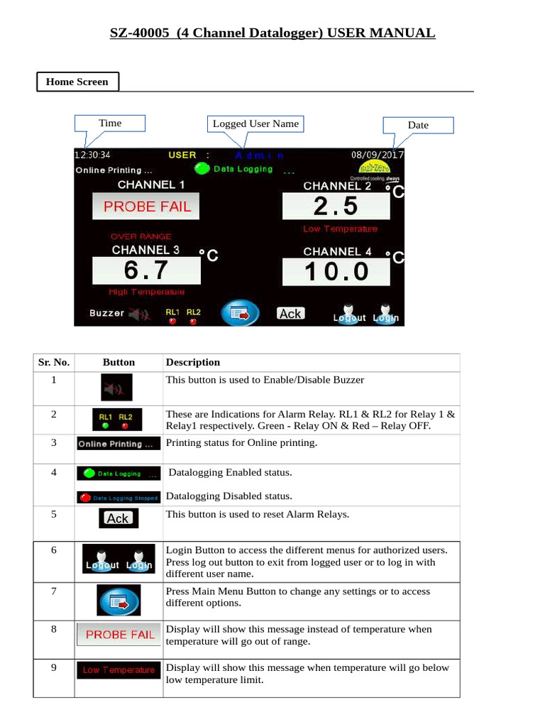 SZ-40005 - Instruction Manual | PDF | Button (Computing) | Menu (Computing)