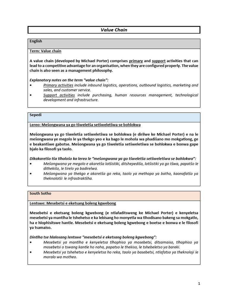 SCM Glossary Five Languages - 2025 | PDF | Supply Chain Management ...