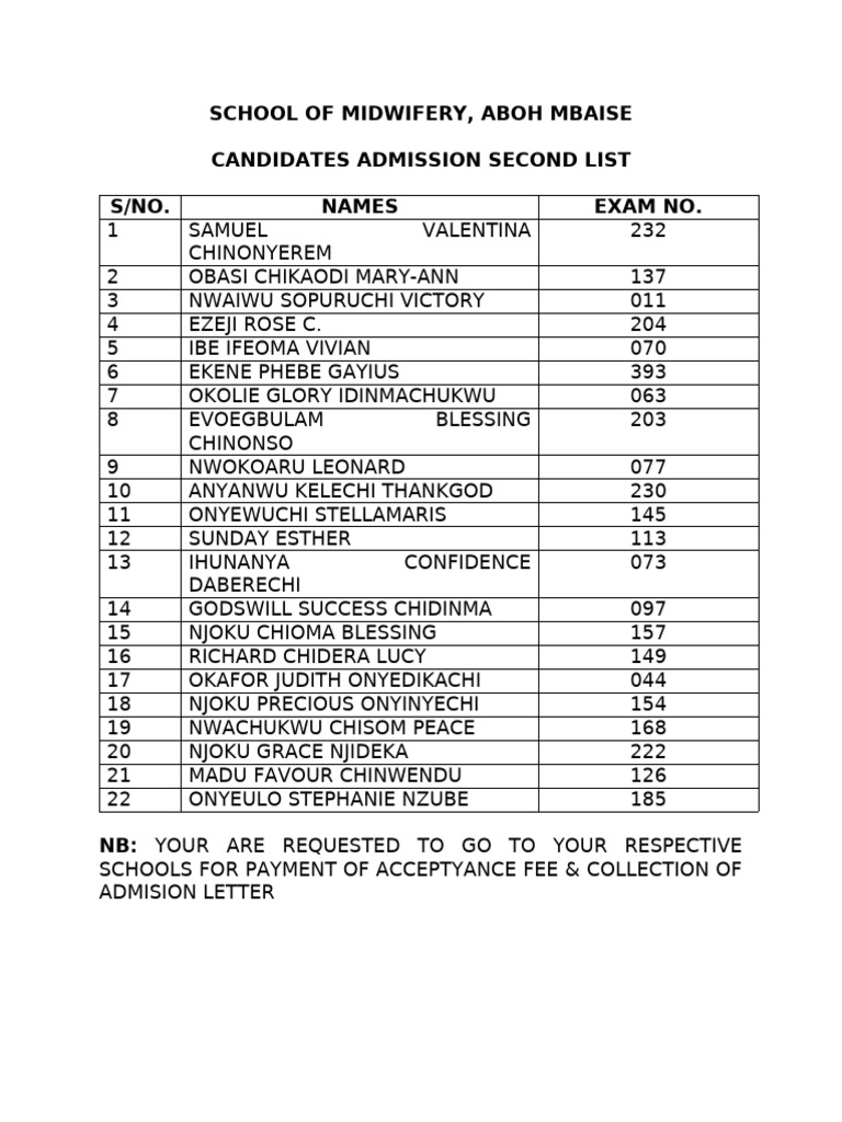 School of Midwifery Second List | PDF