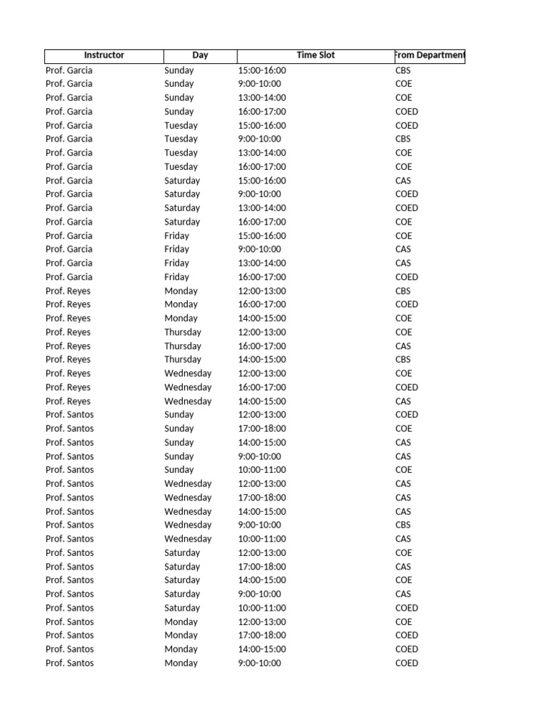 DHVSU Scheduling System Data (1) | PDF | Companies Of The United States ...
