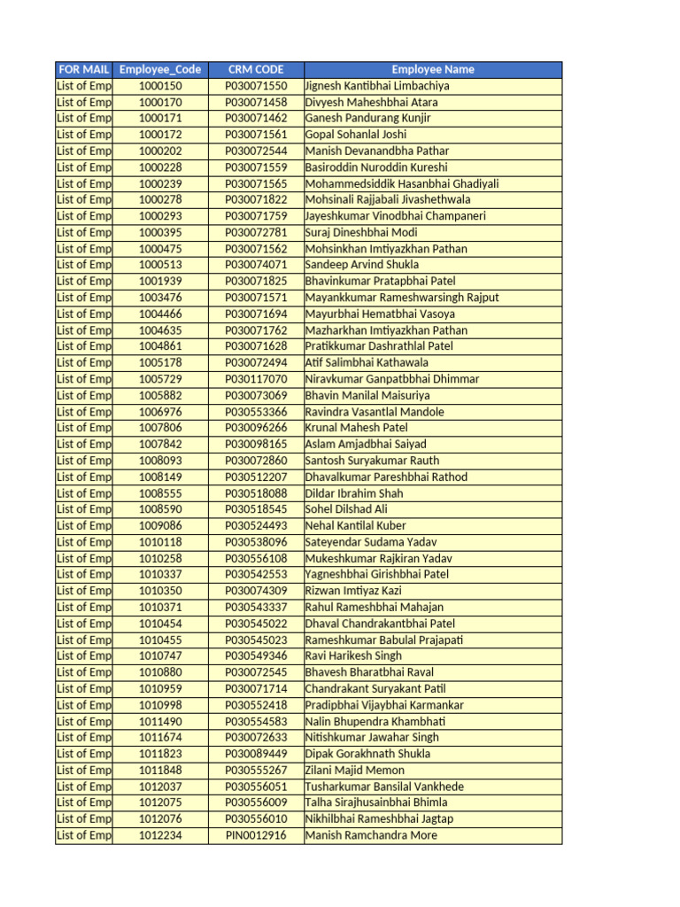 List of Employee - Grooming Kit - DB - Jariwala Connect Llp-Surat | PDF