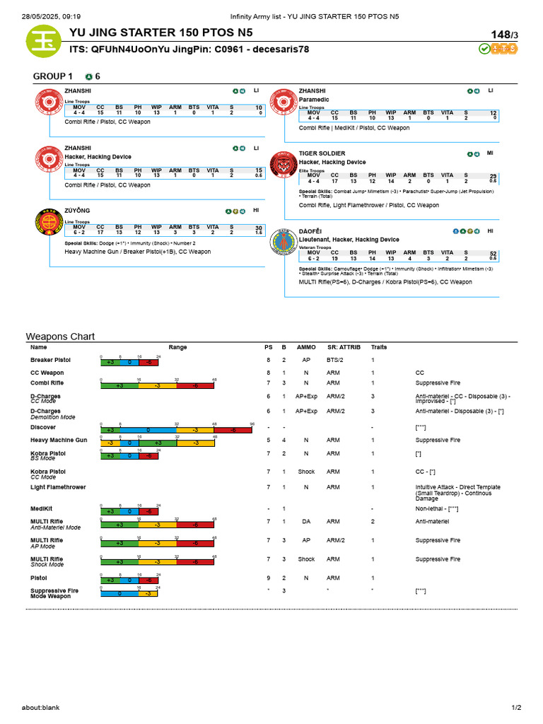 Infinity Army List - YU JING STARTER 150 PTOS N5 | PDF | Projectile ...
