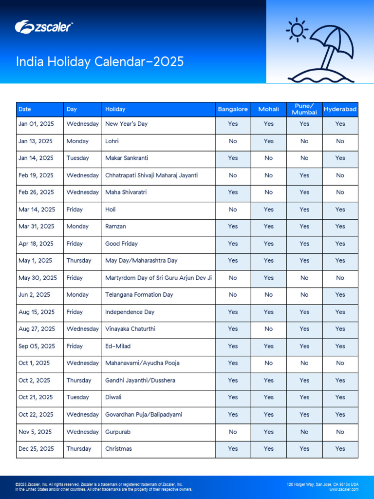 India Holiday Calendar 2025 | PDF | Hindu Worship | Religious Holidays