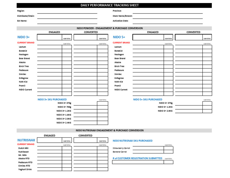 Daily Performance Tracking Sheet | PDF | Dairy | Dairy Products