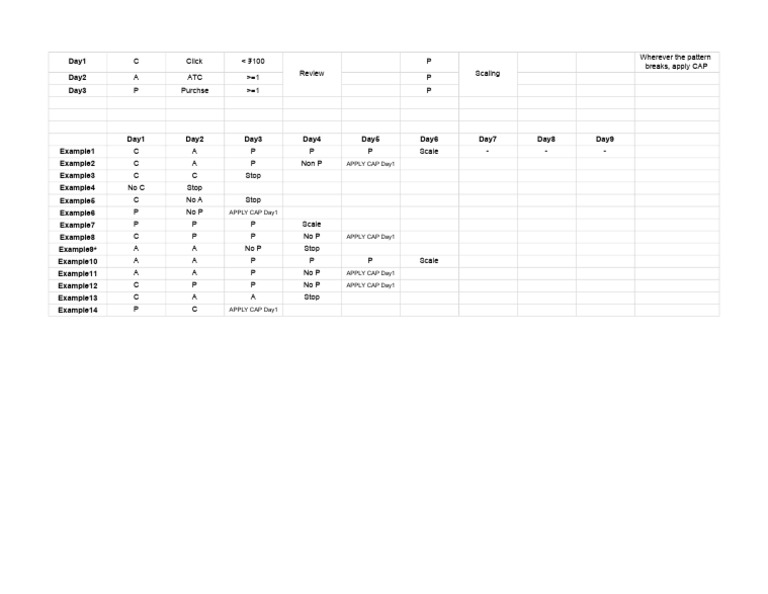 CAP Rule - Sheet1 | PDF