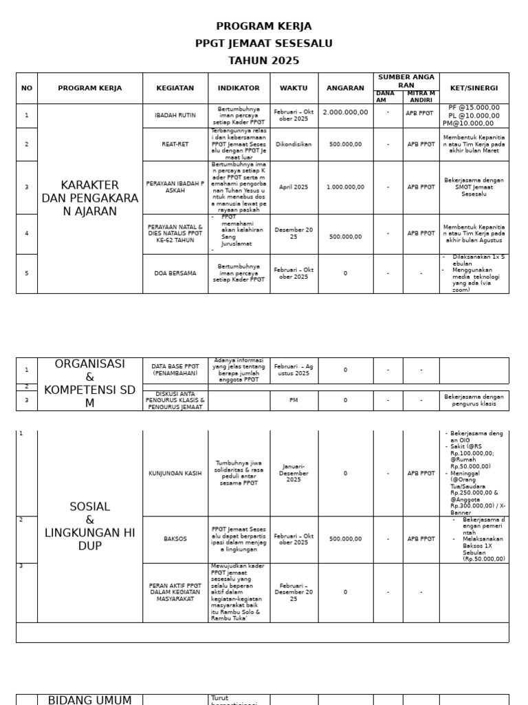 Program Kerja PPGT Jemaat Sesesalu Tahun 2025 | PDF