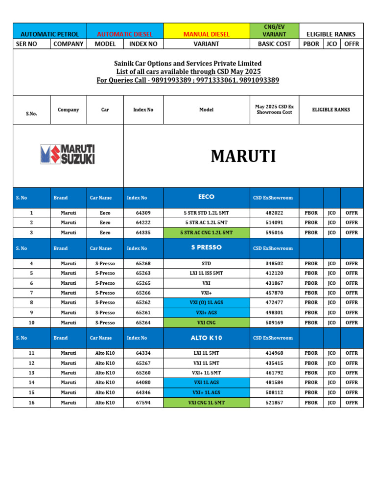 MAY 2025 Sainik Car Options and Services PVT LTD CSD Ex Showroom Prices ...
