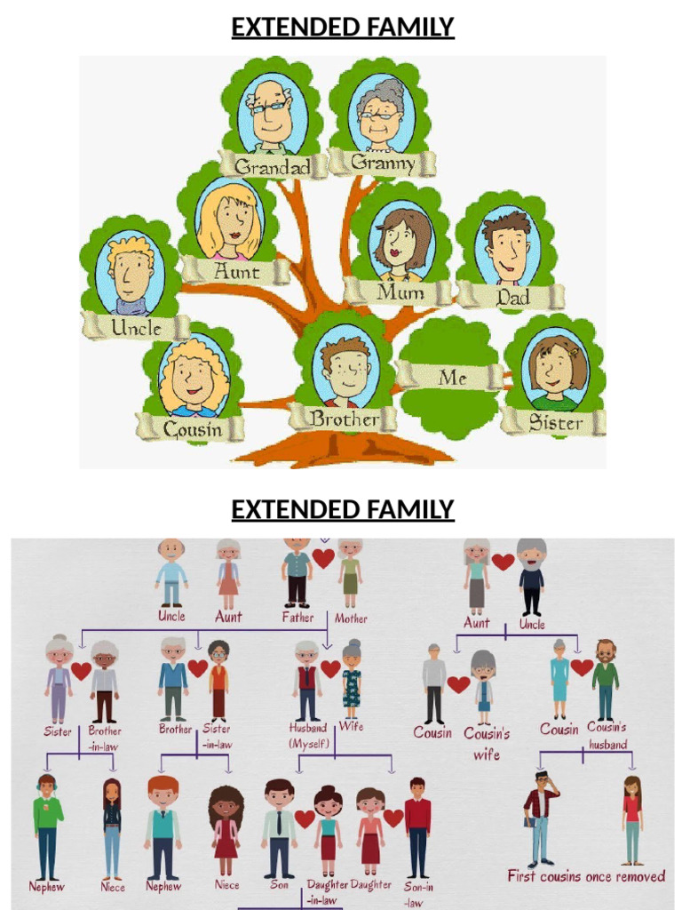 EXTENDED FAMILY | PDF