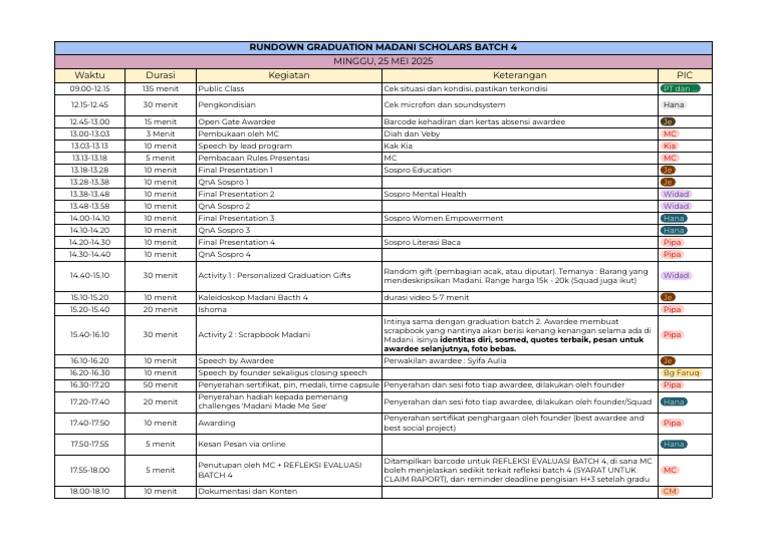 Rundown Graduation Madani Scholars Batch 4 - MC | PDF