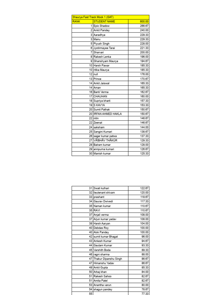 GAT MARKSHEET of The Fireflies in The World of The | PDF