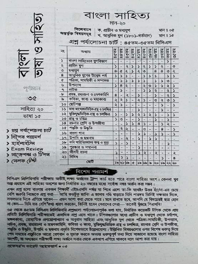 BCS Preli Question Analysis (35-45) | PDF