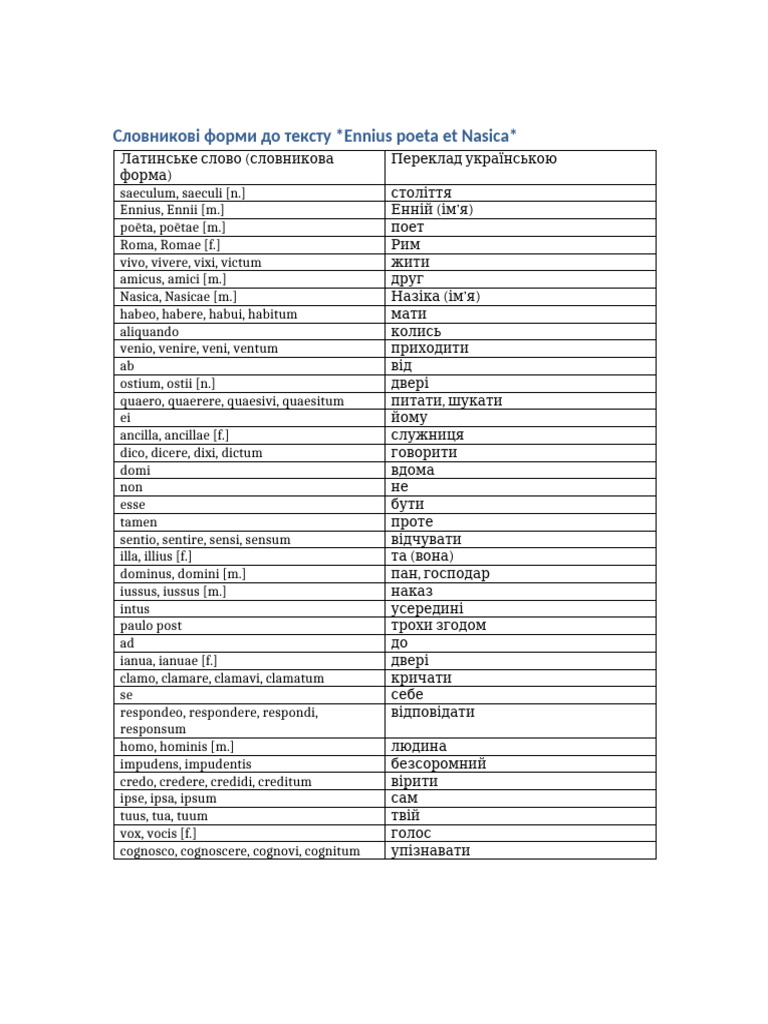 Latin Vocabulary Ennius | PDF