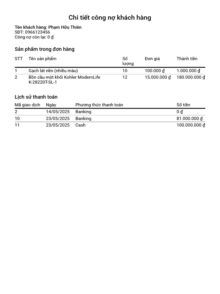 Cong No PH M H U Thiên | PDF
